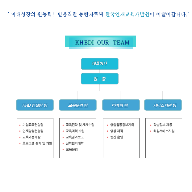 KHREDI - Korea Human Resource Educational Development Institute